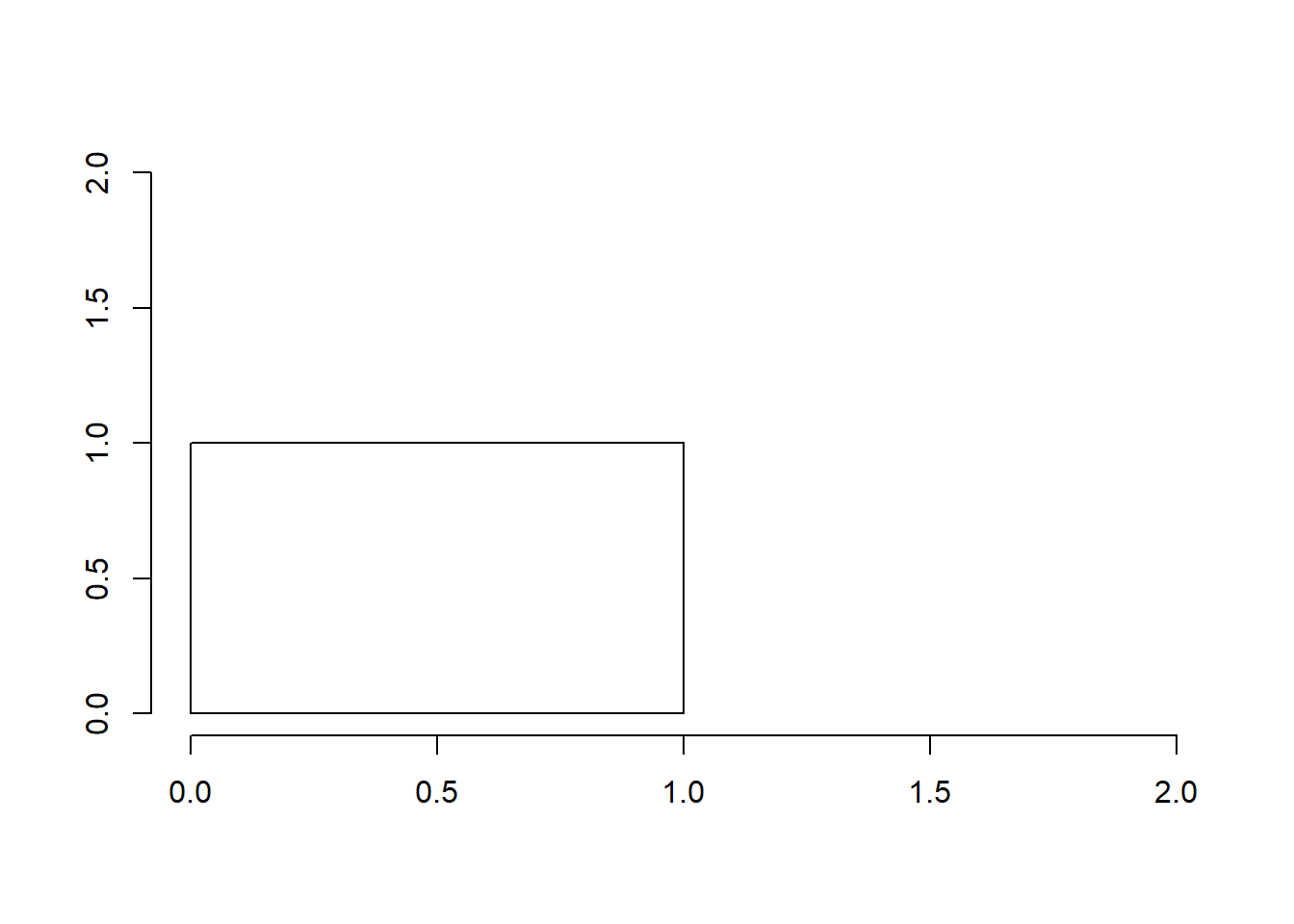 12 Lecture 11 Sequence Analysis In R Ii 2019 Ust 일반강의 R 프로그래밍과 데이터 분석
