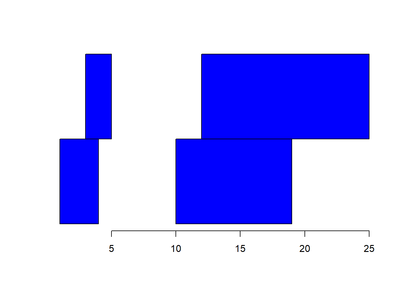 12 Lecture 11 Sequence Analysis In R Ii 2019 Ust 일반강의 R 프로그래밍과 데이터 분석