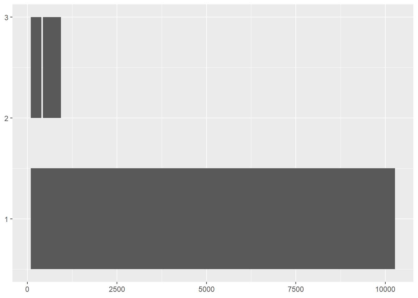 12 Lecture 11 Sequence Analysis In R Ii 2019 Ust 일반강의 R 프로그래밍과 데이터 분석