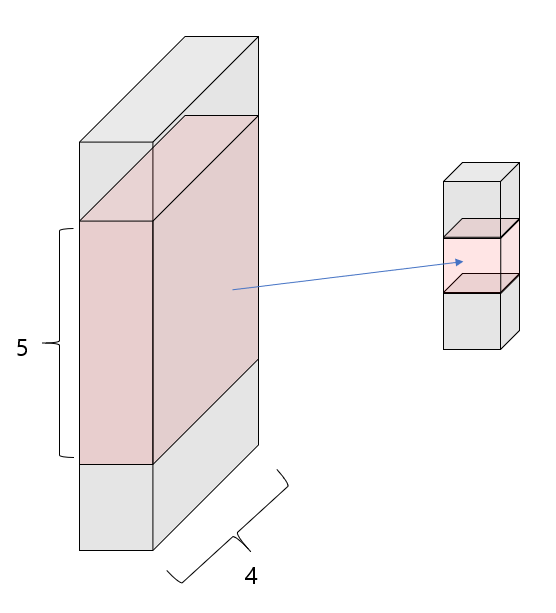 KAIST Deep Learning - 4 Day3 CNN with DNA sequence